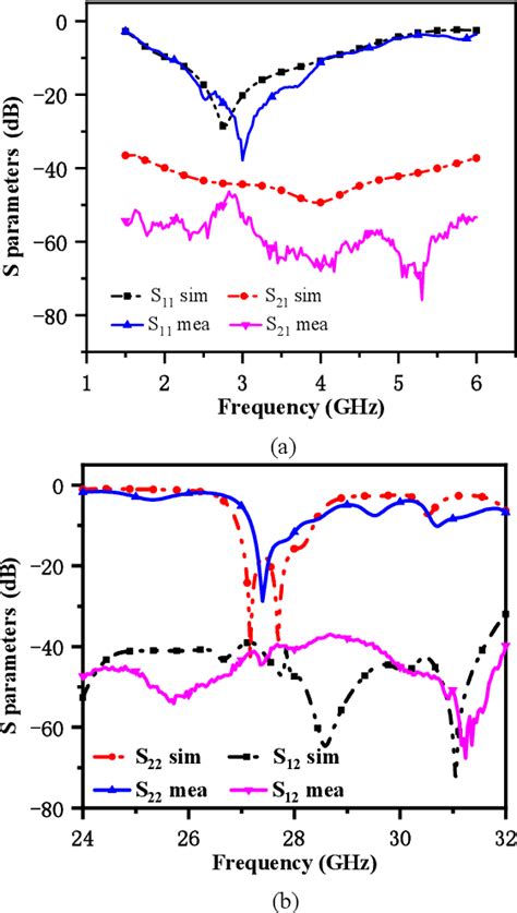 Figure 5 From Dual Band Structure Shared Antenna With Large Frequency