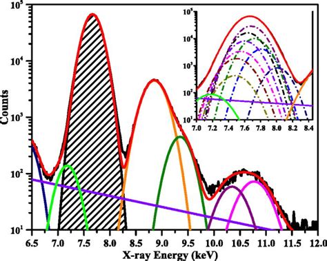 Experimental Evidence Of Beam Foil Plasma Creation During Ion Solid Interaction Physics Of