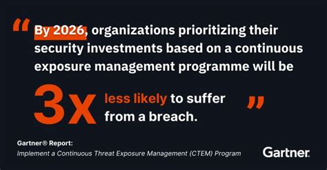 Cybersecurity Ctem Gartnerreprint Gartner Ctemframework Simspace