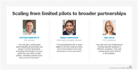 Technology Diffusion Strategies For Cios And The Vc Mindset Techtarget