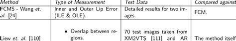 1 Methods For Lip Segmentation Measurement And Comparison Download