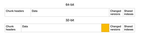 [unity ecs] serializing ecs data ecs provides a way to write all chunk