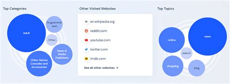 56 Latest DuckDuckGo Statistics 2025 Growth User Stats