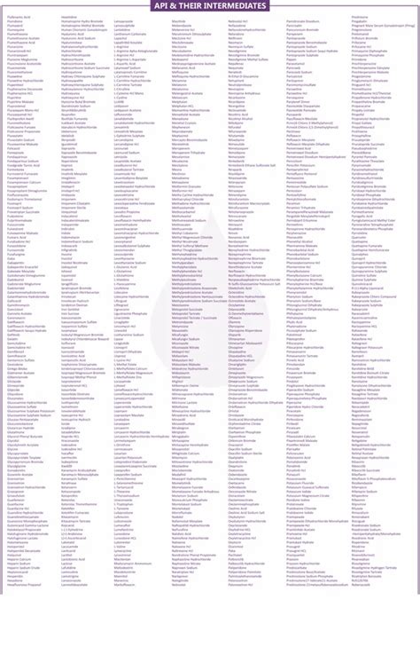Clevidipine Api Raw Material At ₹ 100kg Active Pharmaceutical