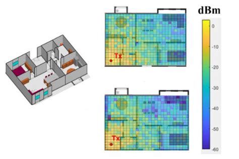 a fast indoor coverage prediction scheme at 60 ghz based on image