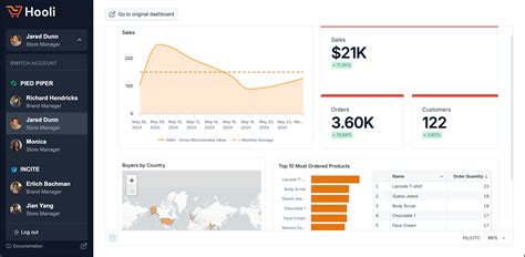 Customer Facing Analytics Everything You Need To Know