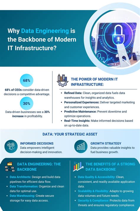 Why Data Engineering Is The Backbone Of Modern It Infrastructure Suma Soft