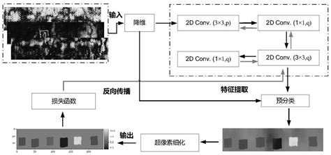 Ultrasonic Defect Detection Method Based On Unsupervised Manifold Segmentation Eureka Patsnap