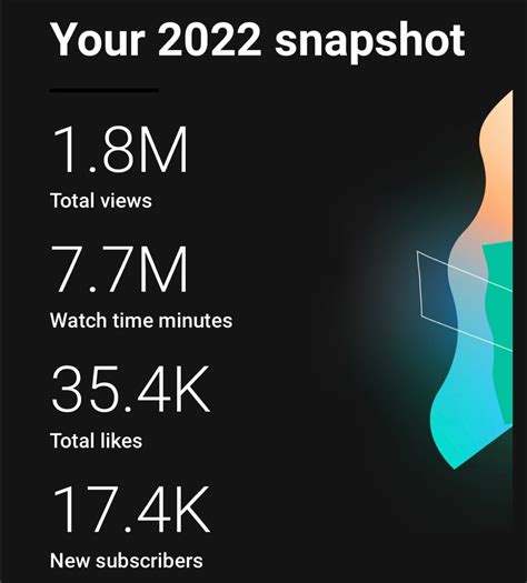 Aladdin Persson On Linkedin I Started Making Videos As A Way To