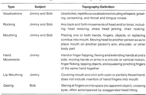 Table 1 From The Reduction Of Aberrant Vocalizations With Auditory Feedback And Resulting