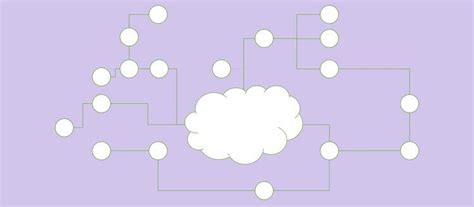 Cloud ETL Use Cases ETL For Modern Business Integrate Io