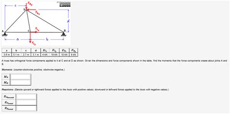 Solved A Truss Has Orthogonal Force Components Applied To It