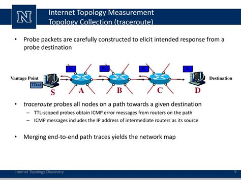 Ppt Router Level Internet Topology Mapping Powerpoint Presentation
