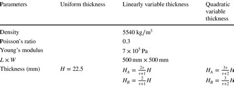 parameters of three variable thickness plates download scientific diagram