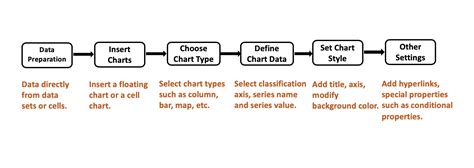 Dynamic Chart Make Your Data Move Finereport