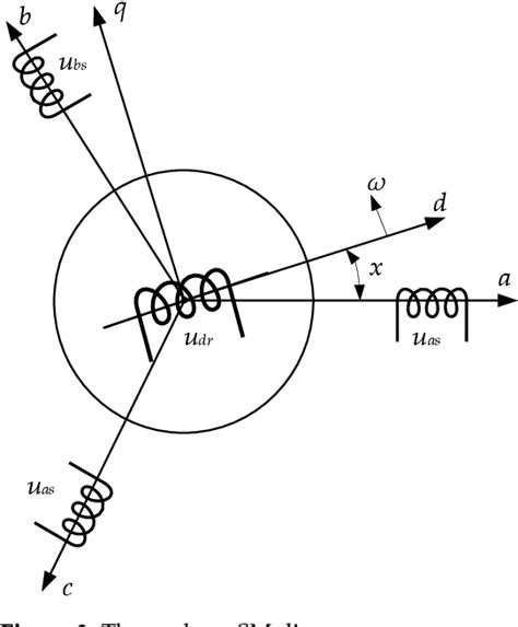 Figure 2 From Control Over Grid Reactive Power By Using A Powerful Regenerative Controlled Speed