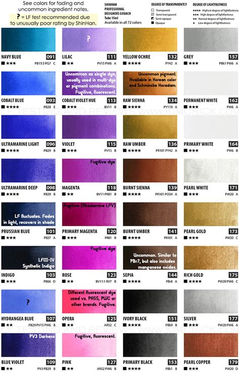 Shinhan Pwc Colour Chart Pdf 51 Off Vn