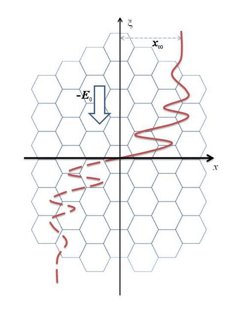 Schematic Diagram Of A Static Electric Field Orientation Is Arbitrary