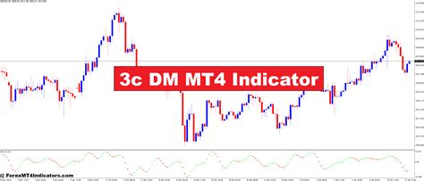 C DM MT Indicator ForexMT Indicators Com