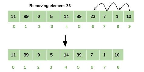Как заполнить Arraylist Java при создании
