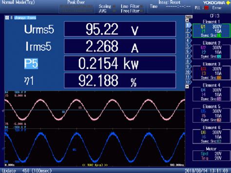 Experimental Results For Output Power And Efficency A Mi 03 B