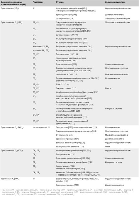 Парацетамол — старое лекарство с новым механизмом действия
