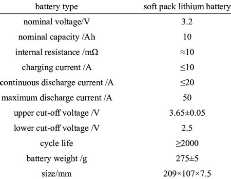 Main Performance Parameters Of Lithium Ion Battery Download