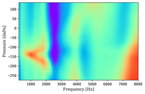 Examples Of Wbt Images In Patients With Otosclerosis And Control Download Scientific Diagram