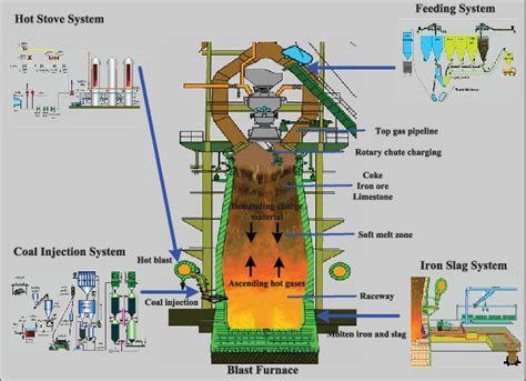 Figure 1 From Data Driven Bayesian Based Takagisugeno Fuzzy Modeling For Dynamic Prediction Of