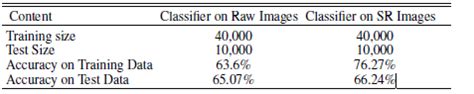 GitHub Humayun Akhtar CNN Classification Model Comparision On CIFAR Dataset Comparison Of