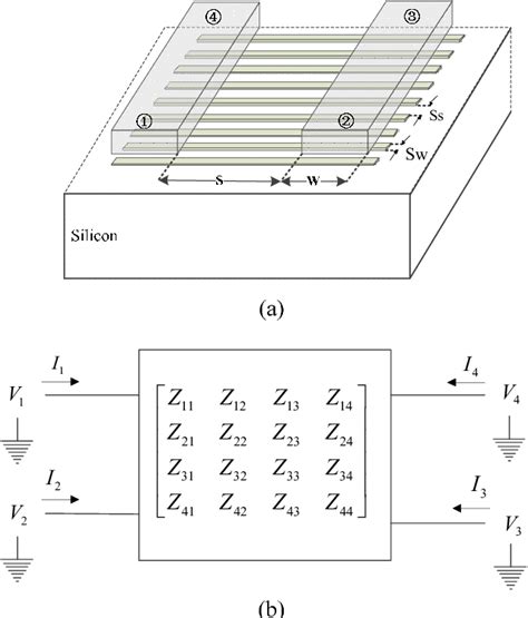 Figure 1 From Equivalent Circuit Modeling Of Slow Wave Coplanar Strips For Millimeter Wave