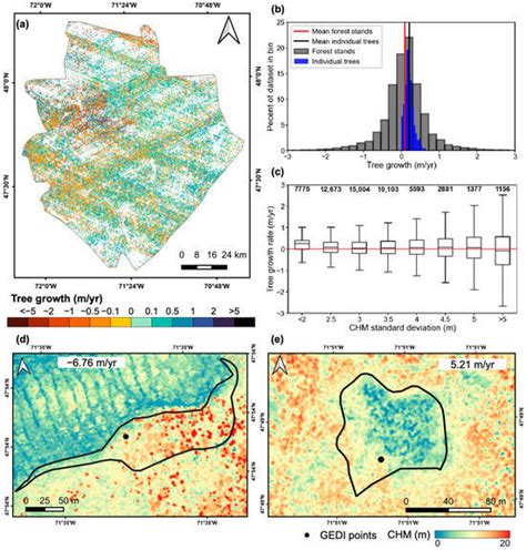 Remote Sensing Free Full Text Evaluation Of Tree Growth Rate In The Laurentides Wildlife