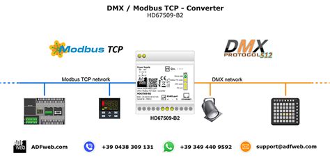 Gateway Bridge Dmx Modbus Tcp