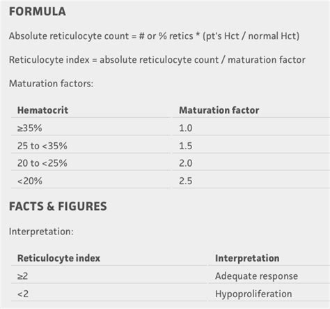 Causes And Classification Of Anemias Classical Hematology