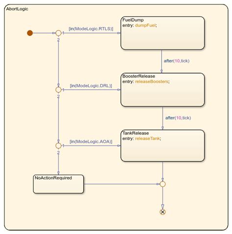 Model Launch Abort System MATLAB Simulink