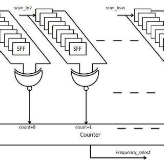 The Inactivity Monitor Hardware Implementation Download Scientific Diagram