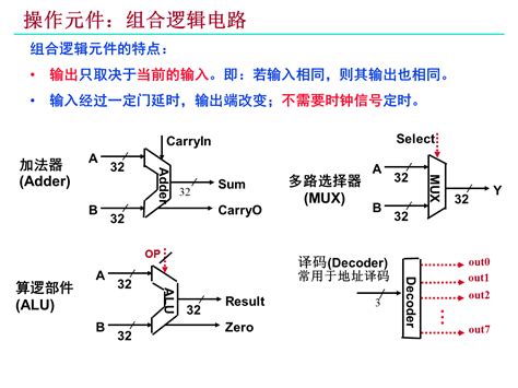 计组 单周期数据通路 Csdn博客
