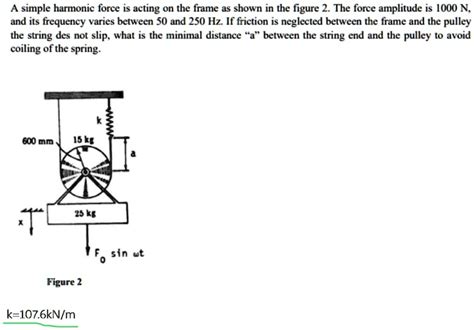 Solved A Simple Harmonic Force Is Acting On The Frame As Shown In