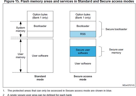 What Is The Fips Certification Available For X Cub