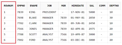 Sql Oracle오라클 조회 순번 매기는 방법 Feat Rownum Rownumber