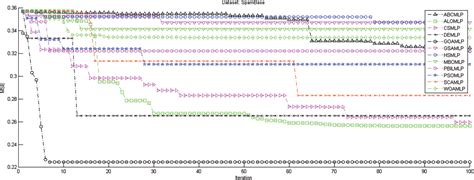 E-mail Spam Classification Using Grasshopper Optimization Algorithm and Neural Networks