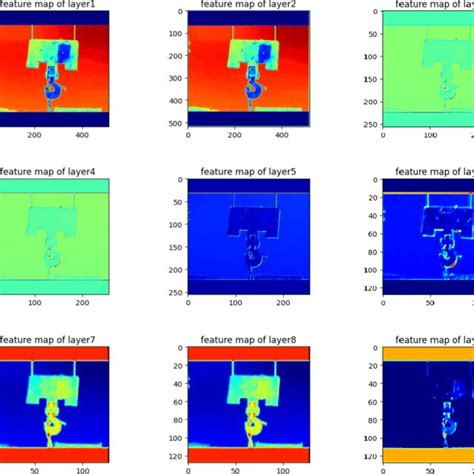 Visualization Of The Output Of The First Few Layers Of Mask R Cnn