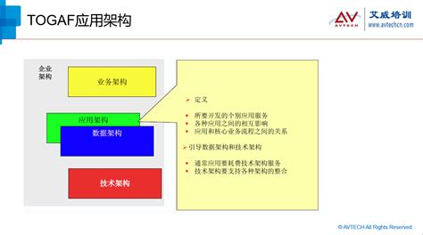 什么是togaf？企业架构师必备的4个架构域 知乎