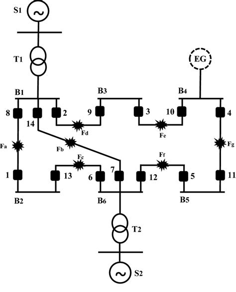 8 Bus Single Line Diagram Of Distribution System Download Scientific Diagram