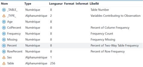 solved proc freq difference between sas 9 and sas 9 4 sas support