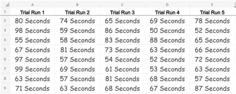 Distribute Columns Evenly Make Columns The Same Width In Excel