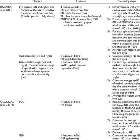 Processing Of Eye Tracking And Physiological Measures To Obtain Machine Download Scientific