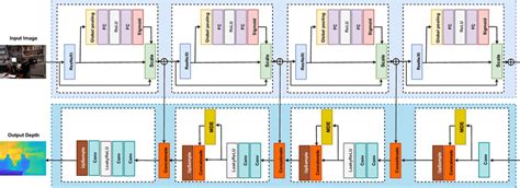 overview of the proposed deep network model download scientific diagram