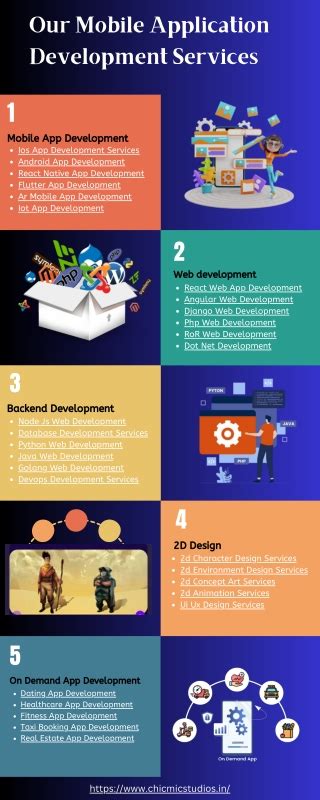 Ppt Our Mobile Application Development Services Powerpoint