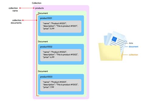 Microservices And Microfrontends In The Google Cloud Codelab